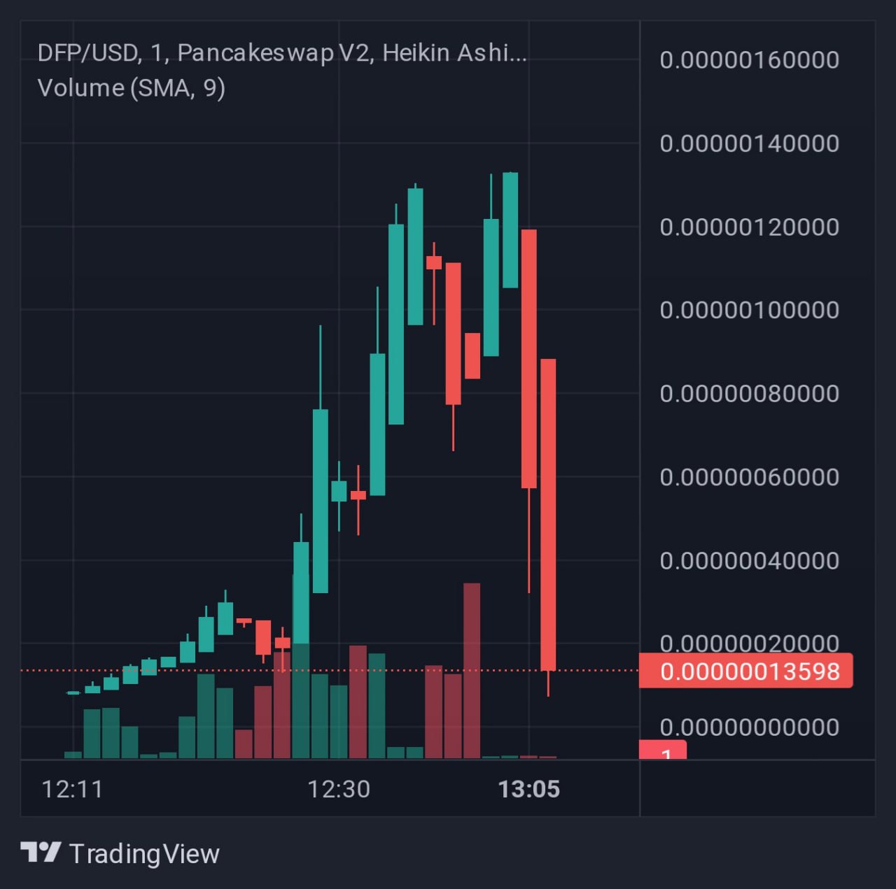 Coinhot: развод буратин на пампе токенов — Вкладер