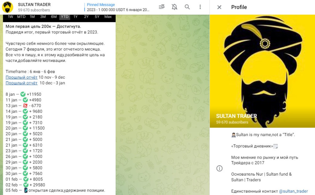 Sultan Trader обманул на 40 тысяч долларов — Вкладер